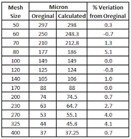 Particle Size Chart For Filtration Applications 41 OFF