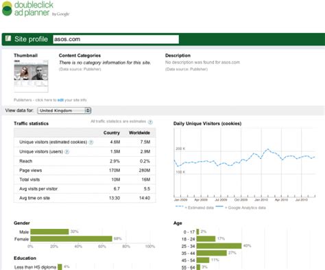 4 Free Tools For Benchmarking Competitor Site Popularity And More 4 Free Tools For Benchmarking Competitor Site Popularity And More
