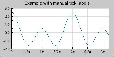 JpGraph Most Powerful PHP Driven Charts