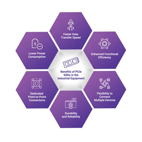 PCIe SSD Solution For Industrial Equipment Performance Flexxon