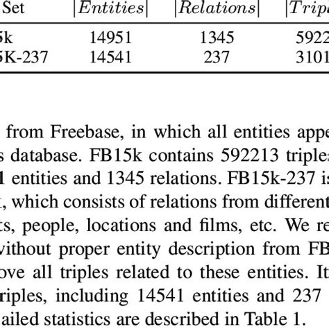 The Statistics Of Different Datasets Download Scientific Diagram