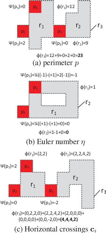 Figure 1 From Real Time Scene Text Localization And Recognition
