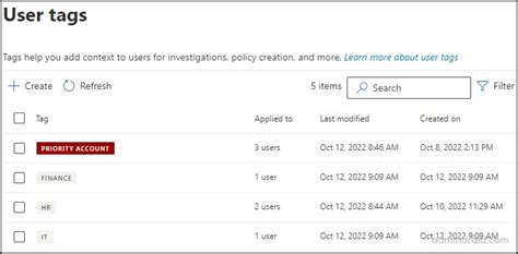 Pavithra Pavee On Linkedin Microsoft365 Security Microsoftdefender Microsoft365defender