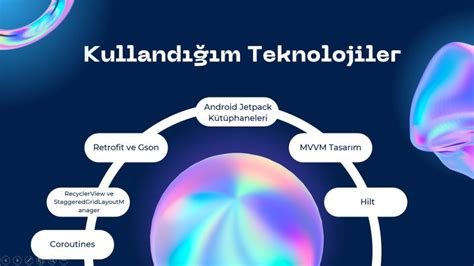 Gülsu Korkmaz On Linkedin Dear Connections I Have Successfully