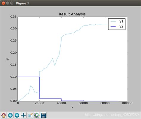 Python通过文本在一个图中画多条线pltlegend 多条线 Csdn博客