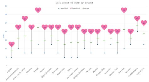 plotting ranges of values cat metrics musings by flyingsalmon