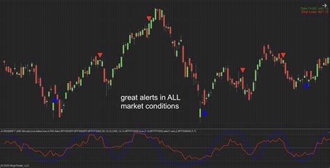 A Rsi Nt8 Indicator Craft Indicators
