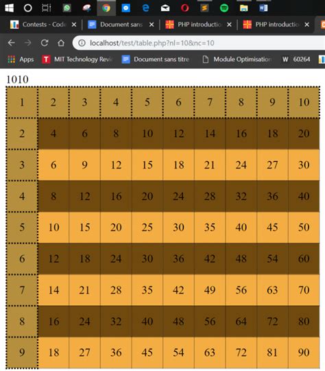 Php Introduction How To Create Dynamic Multiplication Table Elktibi