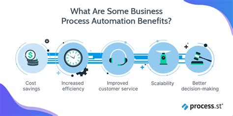 What Is Business Process Automation Definition Examples And Benefits
