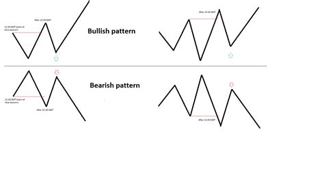 Beating The Odds In The Forex Market Intraday Range Pattern Irp Beating The Odds In The Forex Market Intraday Range Pattern Irp