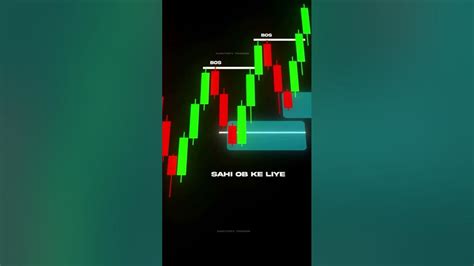 How To Find Accurate Order Block Orderblockstrategy Forex Youtube