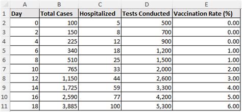 How To Perform Non Linear Interpolation In Excel 2 Suitable Ways
