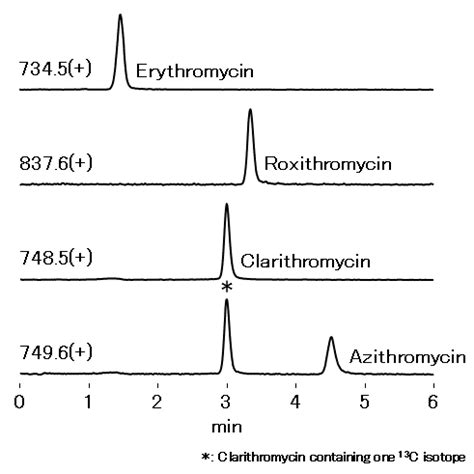 LC MS Rapid Analysis ShodexHPLC Com