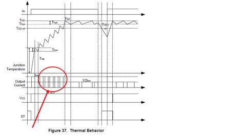 TPS H Q ON OFF Time For TPS H Q Power Management Forum Power Management TI E E