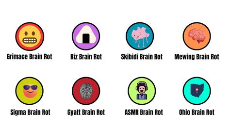 Every Brain Rot Explained In 4 Minutes Youtube