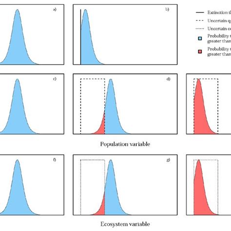 Probability Density Functions For The Population And Ecosystem Download Scientific Diagram