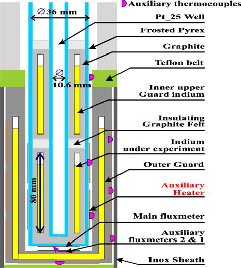 A Cell Within Cell Configuration Download Scientific Diagram