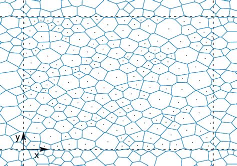 grain diameter distributions for centroidal voronoi tessellation top