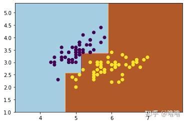 AdaBoost算法理论与sklearn代码实现 知乎
