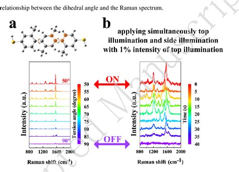 Figure 1 From Effect Of Near Field Optical Angular Momentum On Molecular Junctions Semantic