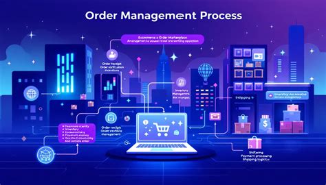 Ecommerce Order Management A Comprehensive Guide