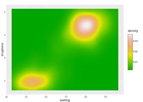 scale colour gradient ggplot2 2 0 0 9001