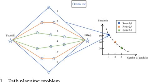Figure 1 From A Dynamic Neighborhood Based Multi Objective Particle Swarm Optimizer For