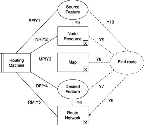 The Routing Frame Diagram Download Scientific Diagram