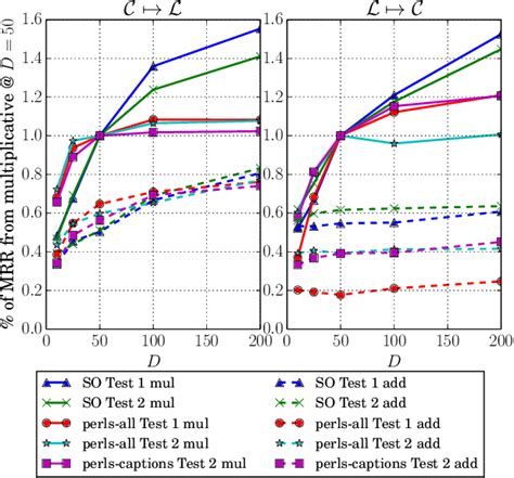 Figure 3 From Bimodal Modelling Of Source Code And Natural Language