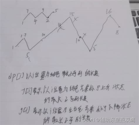 动态规划 子序列问题 动态规划 子序列问题