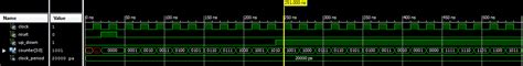 Vhdl Testbench Tutorial