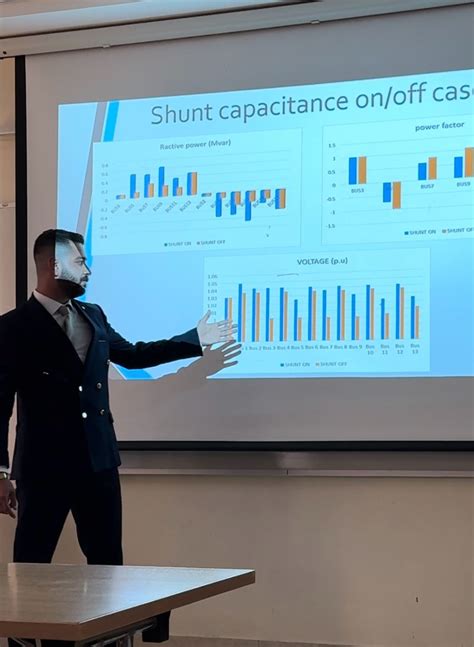 Mohammad Abdeen On Linkedin Renewableenergy Powergrid Electricalpower Sustainability