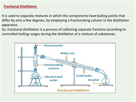 Determination Of Boiling Point And Distillation Ppt