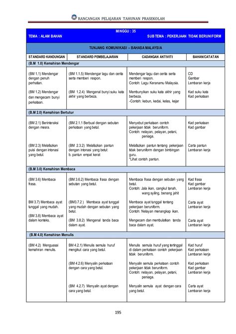 Rancangan Pengajaran Tahunan Prasekolah Docx