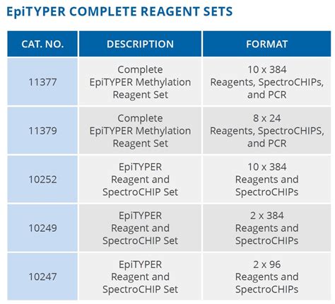 Agena Massarray 豐技生技