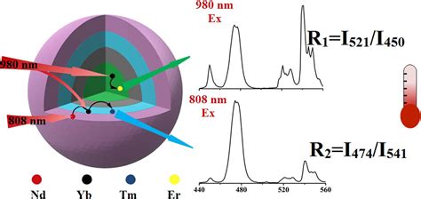 研究成果 胡 敏 教师个人主页