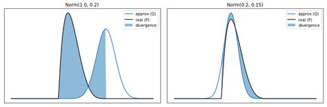 Kl Divergence