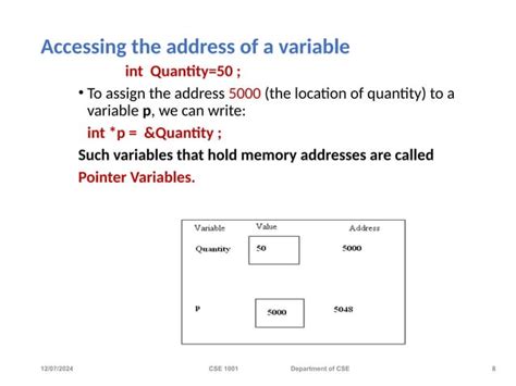 Understanding The Concept Of Pointers Pptx