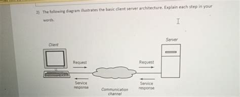 Solved The Following Diagram Illustrates The Basic Client Chegg