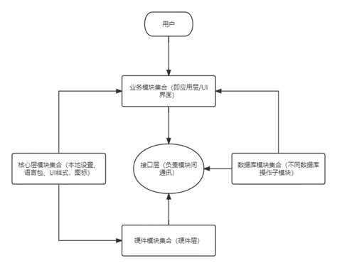Cwpf上位机开发(模块化反应式) 哔哩哔哩 Cwpf上位机开发(模块化反应式) 哔哩哔哩