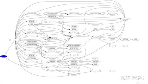 画关系图整理程序里面的函数调用关系，用什么软件比较方便？ 知乎