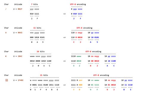 About Utf 8 Encoding Notepad Community