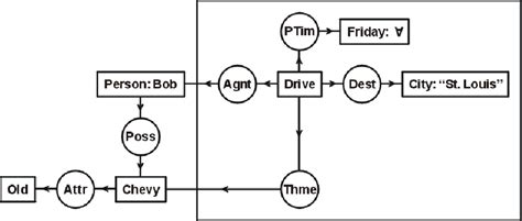 A Context Box For Delimiting The Scope Of Quantifiers Download Scientific Diagram