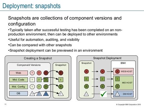 Deployment Module Slides
