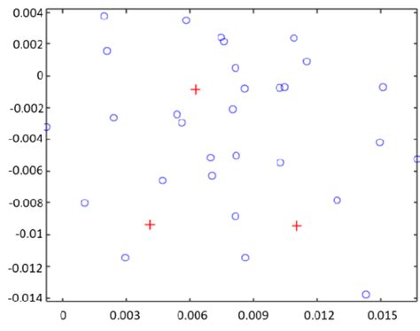Simulation Of Interference From Uwb Devices To Imt 2020 Uplink And Downlink Download