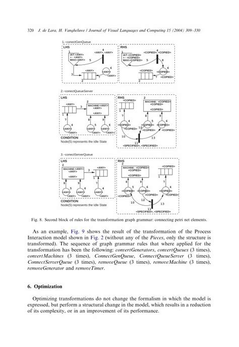 Pdf Defining Visual Notations And Their Manipulation Through Meta