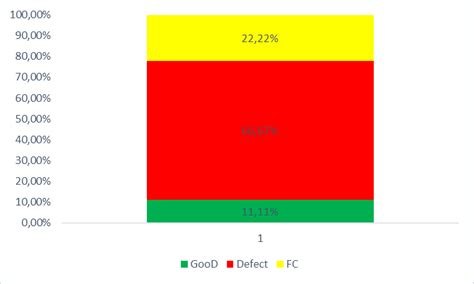 Solved Need Help To Calculate The Fpy Based On 3 Results Microsoft Fabric Community
