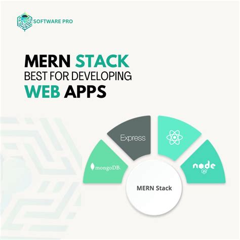 Software Pro On Linkedin Mernstack Fullstack Webdevelopment