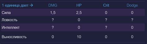 Combat System Design How A Game Designer Can Calculate The Basics App2top