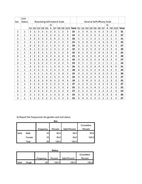 Spss Na Sex Civil Status Rosenberg Self Esteem Scale General Self Efficacy Scale Q1 Q2 Q3 Spss Na Sex Civil Status Rosenberg Self Esteem Scale General Self Efficacy Scale Q1 Q2 Q3